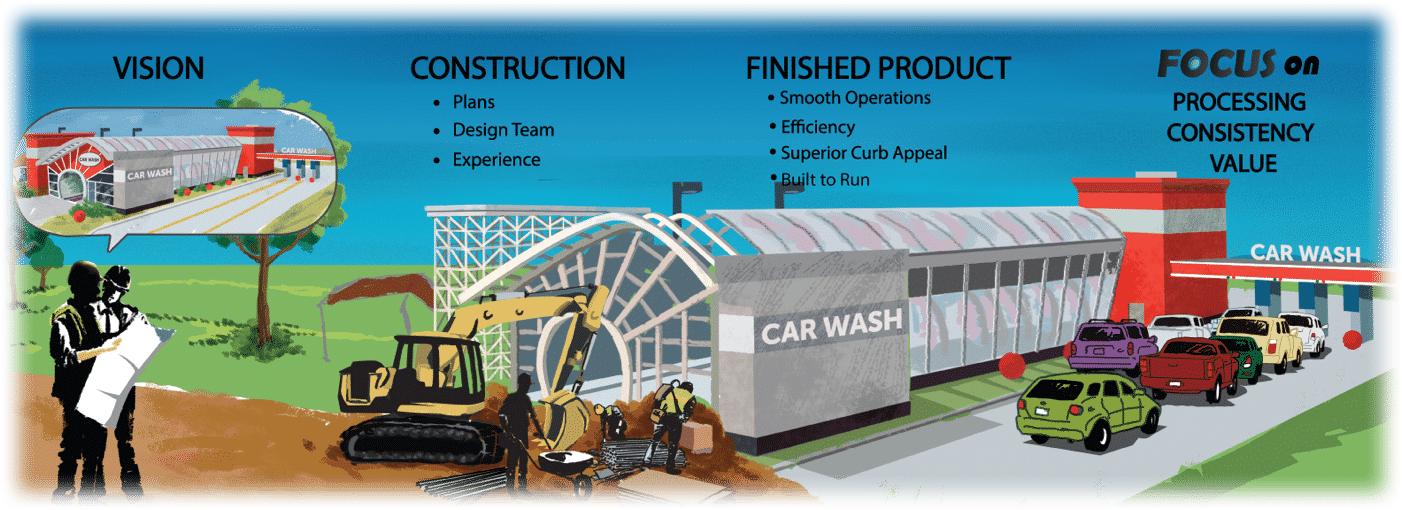Car Wash Building Design Start Up Contruction